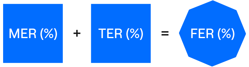 Total Cost Reporting - Dynamic