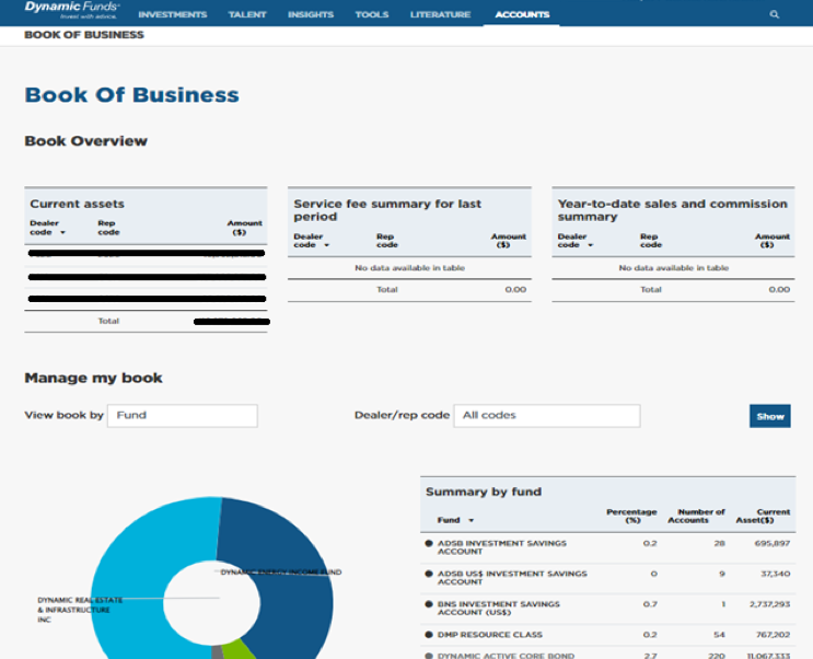 Dynamic Advisor Site Modernization FAQ – Dynamic Funds